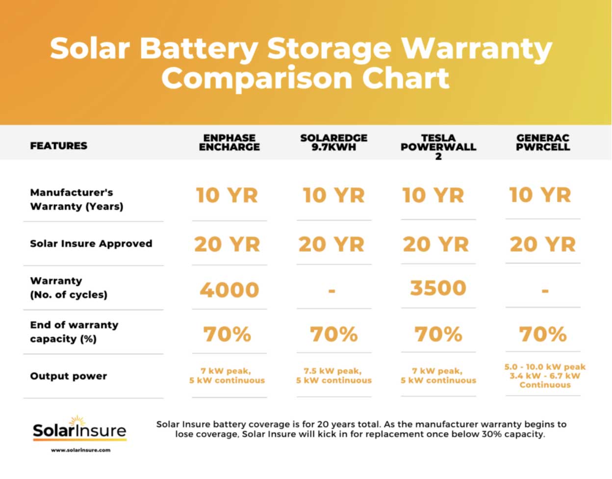 Solar Insure - The Solar Agents