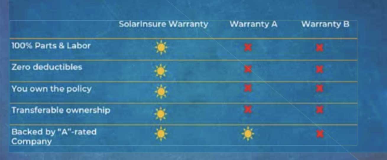 Solar Insure - The Solar Agents